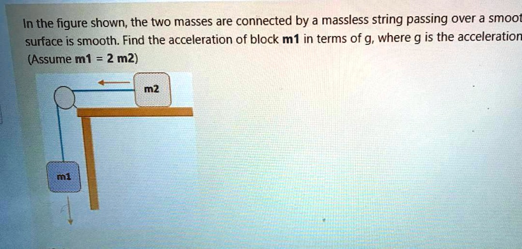 SOLVED: In the figure shown; the two masses are connected by a massless string passing over a ...