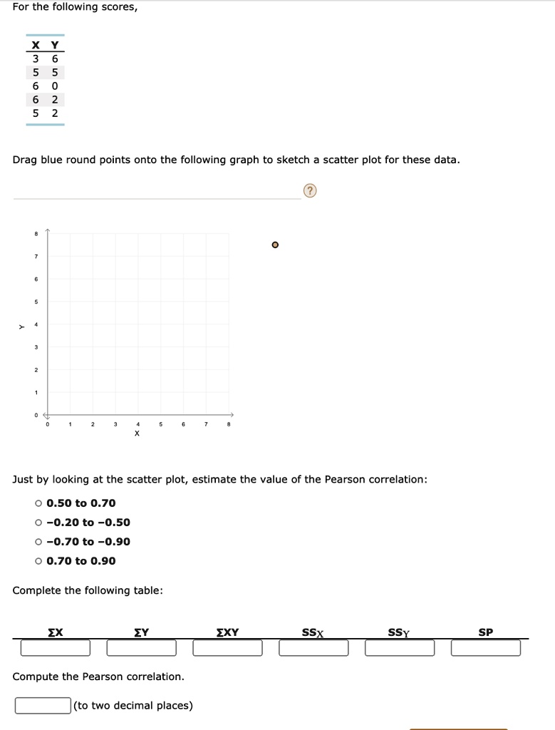 SOLVED: For the following scores_ 3 & Drag blue round points onto the following graph to sketch ...
