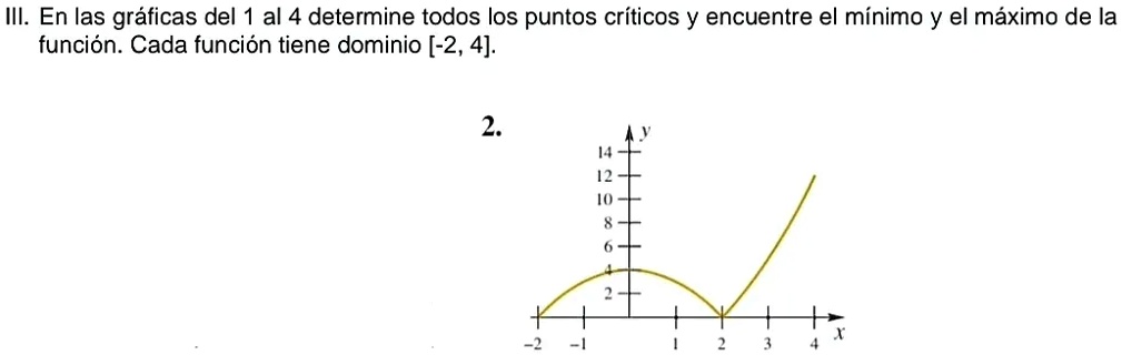 SOLVED: In the graphs from 1 to 4, determine all critical points and find the minimum and ...