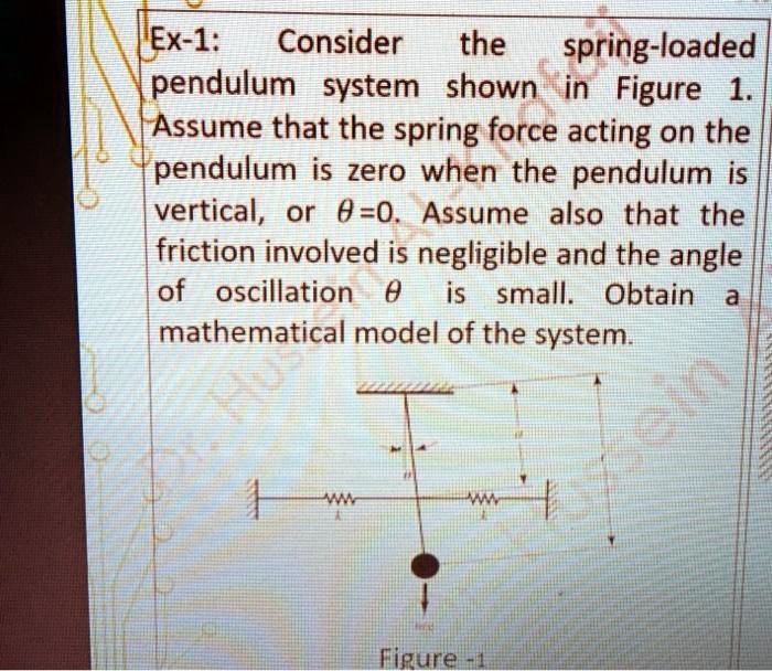 SOLVED: Consider the spring-loaded pendulum system shown in Figure 1 ...