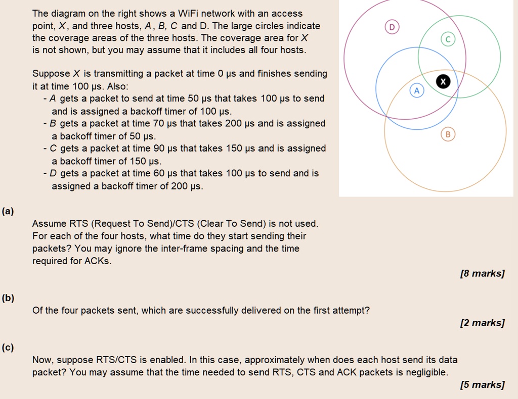 SOLVED: The diagram on the right shows a WiFi network with an access ...