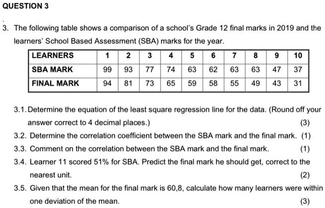 SOLVED: QUESTION 3 The following table shows a comparison of a school's ...