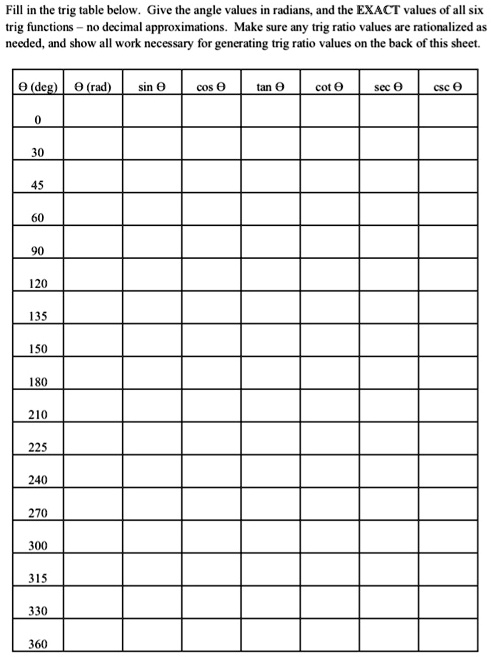 Fill in the trig table below. Give the angle values in radians and the EXACT values of all six ...