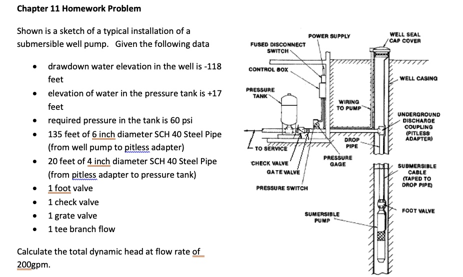 Chapter 11 Homework Problem Shown is a sketch of a typical installation ...