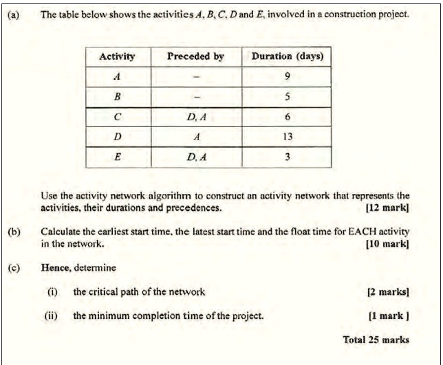 SOLVED: The table below shows the activities B, C, D, and E involved in ...