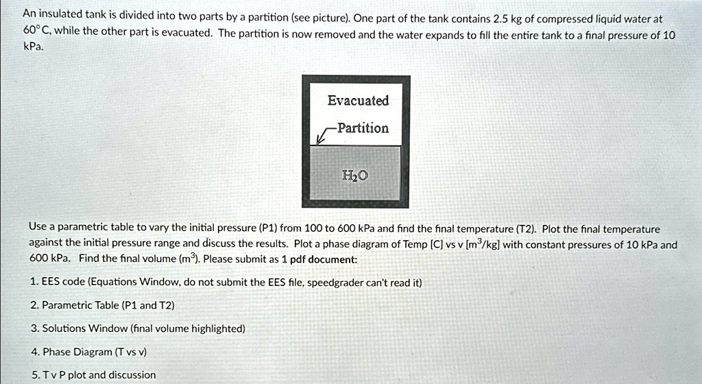 An insulated tank is divided into two parts by a partition (see picture ...