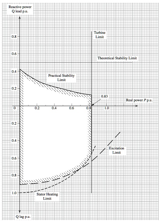SOLVED: From the operating chart shown below, determine the following ...