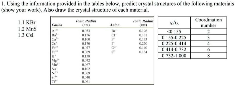 SOLVED: Using the information provided in the tables below, predict crystal structures of the ...