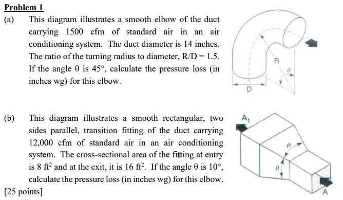 Problem 1 (a) This diagram illustrates a smooth elbow of the duct ...