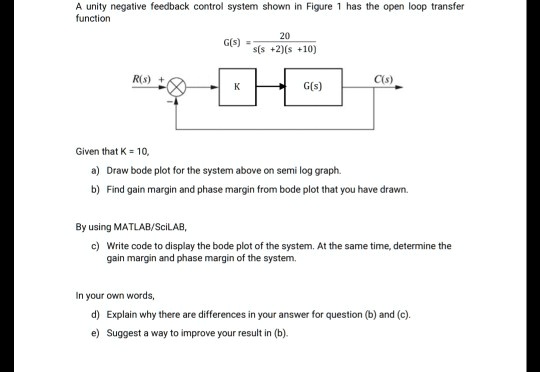 Solved A Unity Negative Feedback Control System Shown In Figure 1 Has The Open Loop Transfer 