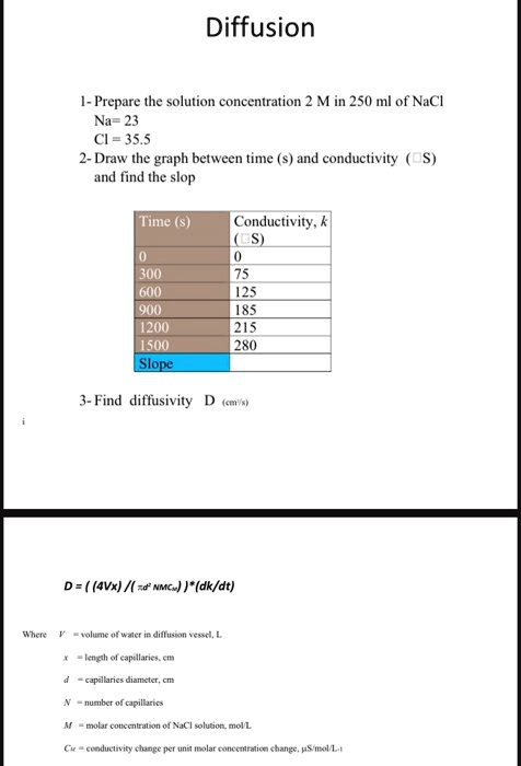 diffusion 1 prepare the solution concentration 2 m in 250 ml of nacl ...