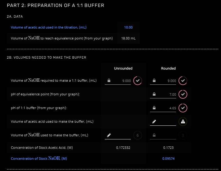 SOLVED:PART 2: PREPARATION OF A 1:1 BUFFER DATA Volume of acetic ...