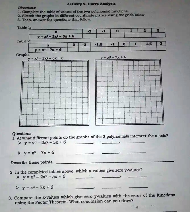 actlvlby 2 curve analysh duections complete the table of values of the ...