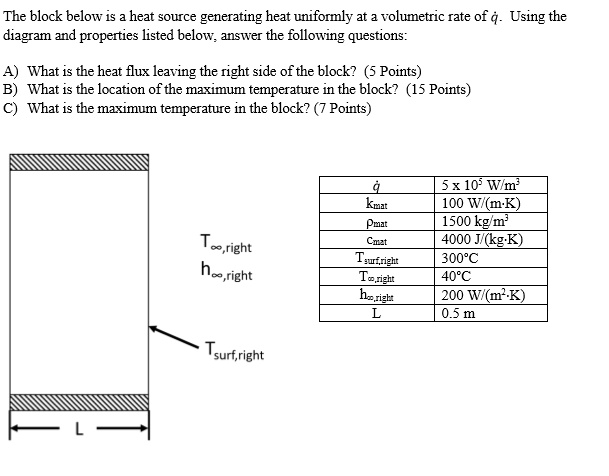 SOLVED: The block below is a heat source generating heat uniformly at a ...