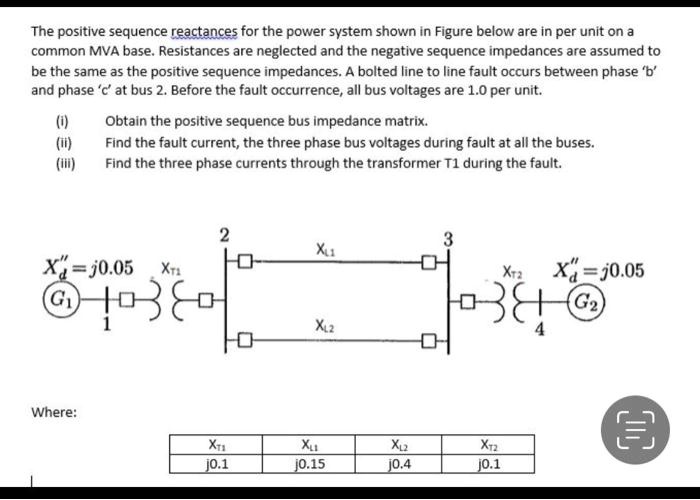 SOLVED: The positive sequence reactances for the power system shown in Figure below are in per ...