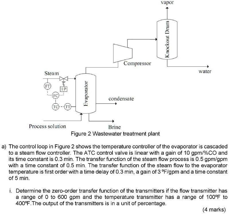 SOLVED: Vapor Knockout Drum Compressor Steam Water Evaporator ...