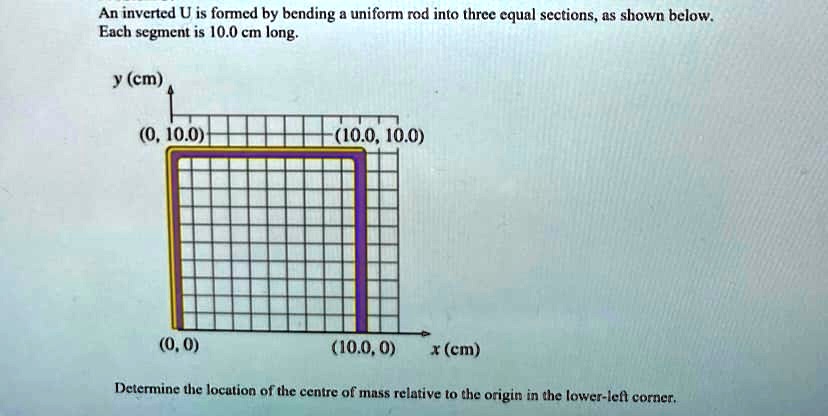 SOLVED: An inverted U is formed by bending a uniform rod into three ...