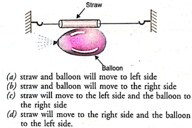 Straw Balloon (a) straw and balloon will move to left side (b) straw ...