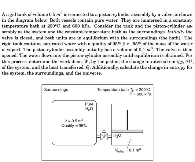 SOLVED: A rigid tank of volume 0.5 mÂ³ is connected to a piston-cylinder assembly by a valve as ...