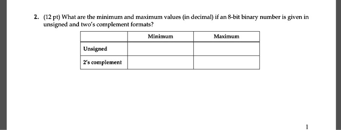 Solved 2 12 Pt What Are The Minimum And Maximum Values In Decimal If An 8 Bit Binary 8390