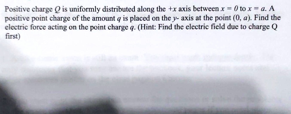 Positive charge Q is uniformly distributed along the +x axis between x = 0 to x = a. A positive ...