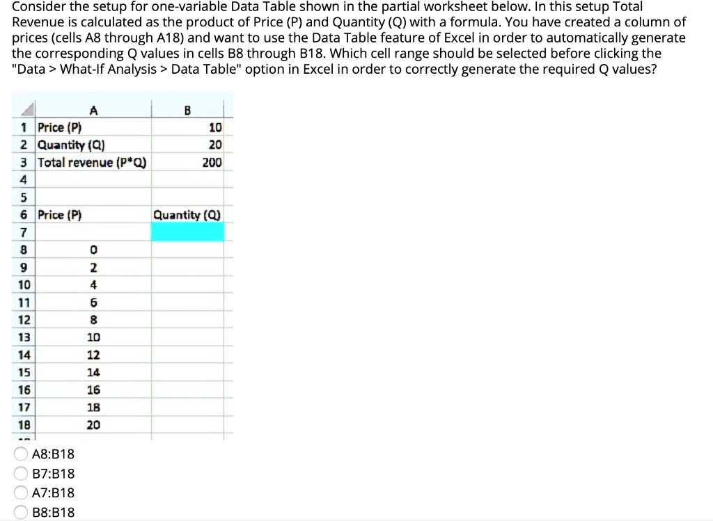 consider the setup for one variable data table shown in the partial ...