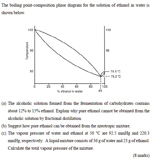 SOLVED: The boiling point-composition phase diagram for the solution of ...