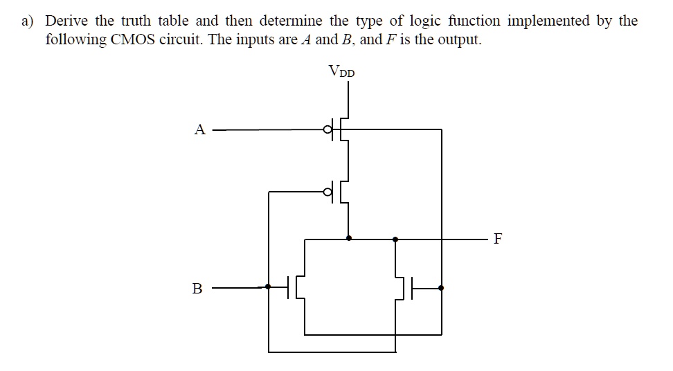 SOLVED: a) Derive the truth table and then determine the type of logic function implemented by ...