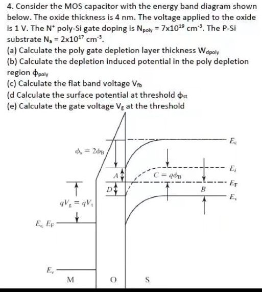 4. Consider the MOS capacitor with the energy band diagram shown below ...