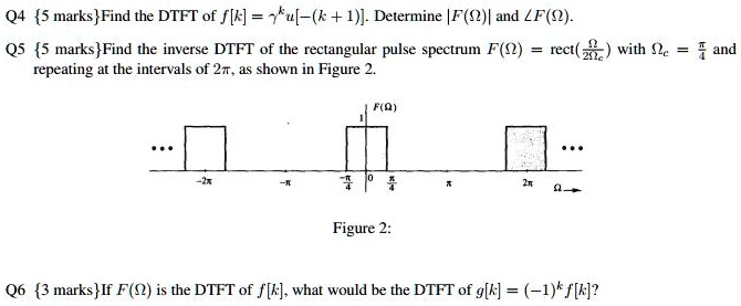Q4 5 marksFind the DTFT of f[k] = γ^k u[-(k+1)]. Determine |F(Ω)| and ∠ ...