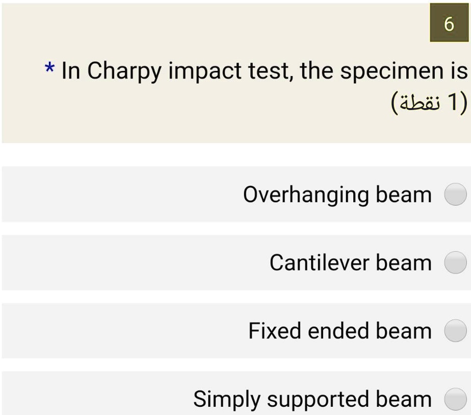 SOLVED: 6 * In Charpy impact test, the specimen is (ab 1) Overhanging ...