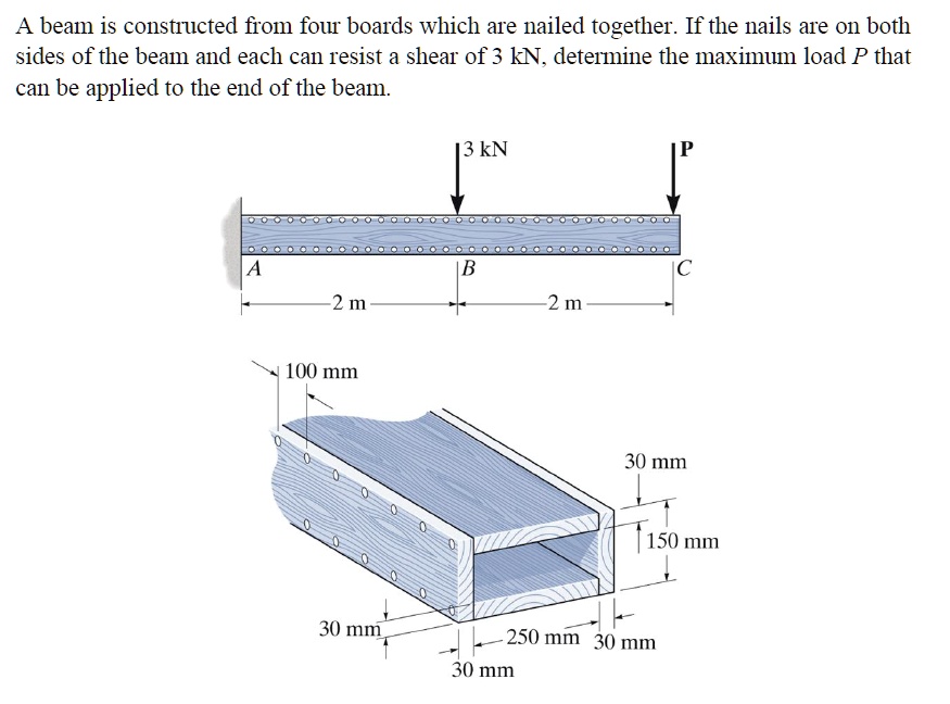 SOLVED: A beam is constructed from four boards which are nailed ...