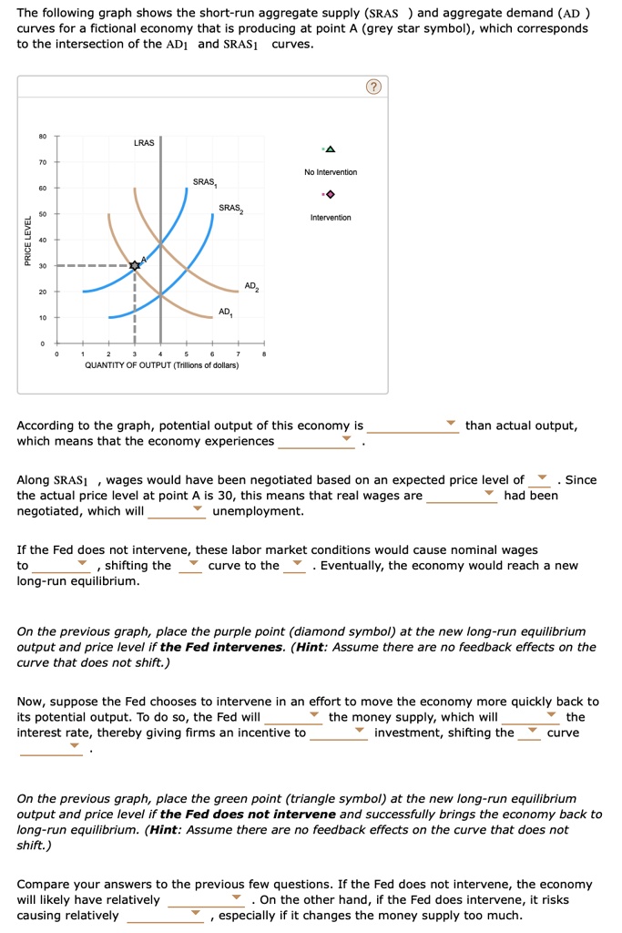 [GET ANSWER] the following graph shows the short run aggregate supply ...