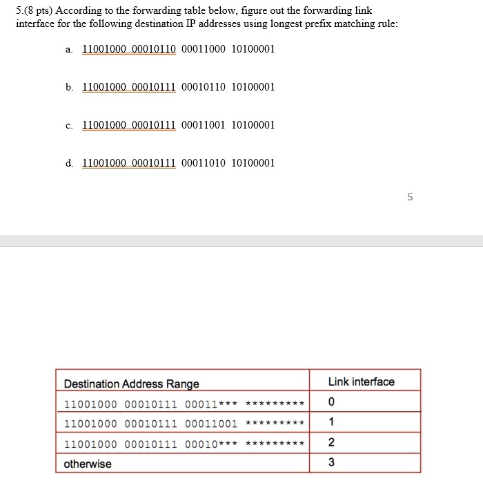 5.(8 pts) According to the forwarding table below, figure out the forwarding link interface for ...