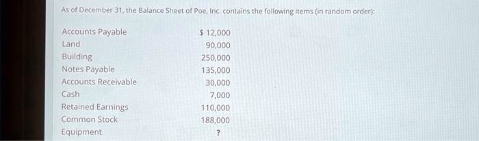 SOLVED: As of December 31, the Balance Sheet of Poe, Inc. contains the ...