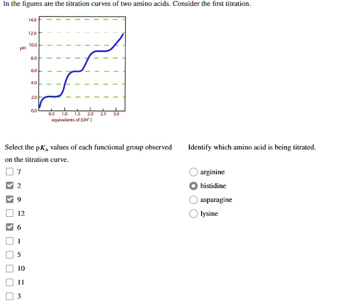 SOLVED: In the ligures the titration curves of two amino acids ...
