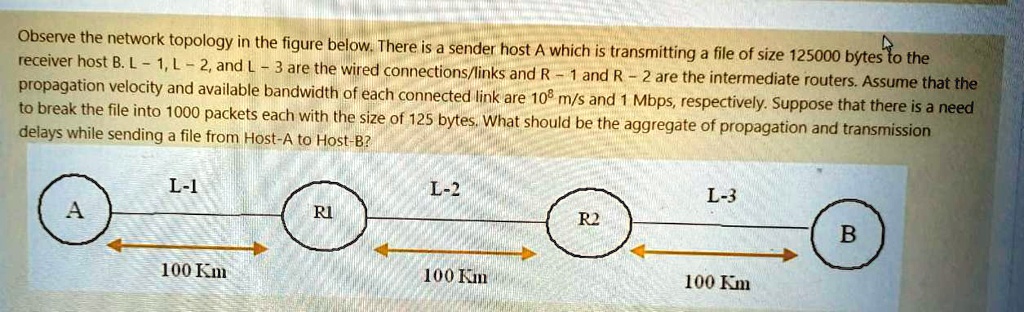 SOLVED: Observe the network topology in the figure below. There is a sender host A which is ...