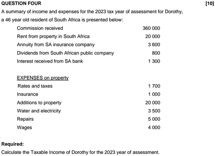 QUESTION FOUR [10] A summary of income and expenses for the 2023 tax ...