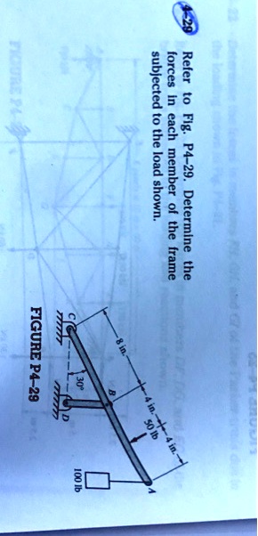 Refer to Fig. P4-29. Determine the forces in each member of the frame subjected to the load shown.