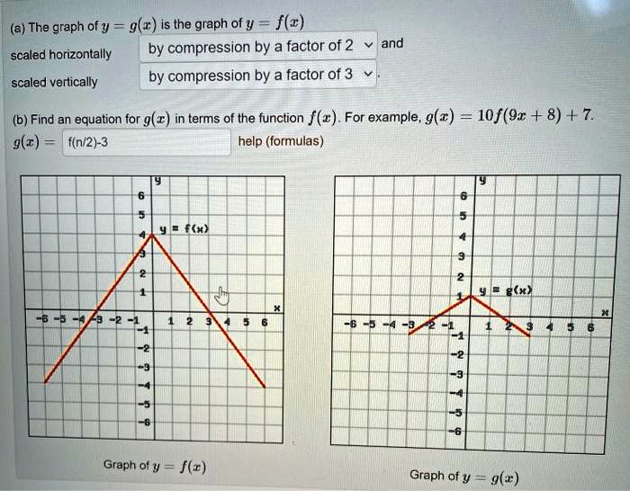 SOLVED: (e) The graph of y = g(x) is the graph of y = f(z) scaled horizontally by compression by ...