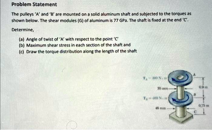 SOLVED: Problem Statement The pulleys 'A' and 'B' are mounted on a solid aluminum shaft and ...