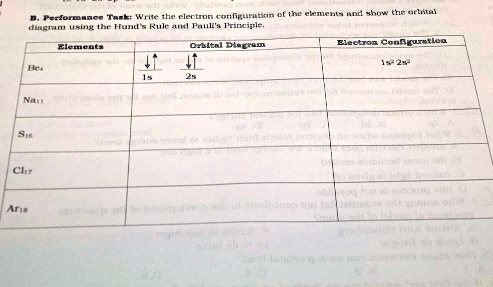B. Performance Task: Write the electron configuration of the elements and show the orbital ...