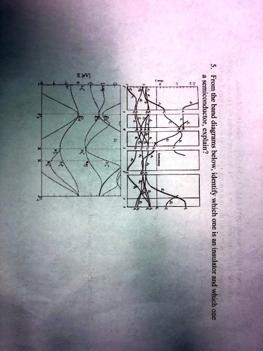 SOLVED: EJev a semiconductor, explain? 5. From the band diagrams below ... SOLVED: EJev a semiconductor, explain? 5. From the band diagrams below ...