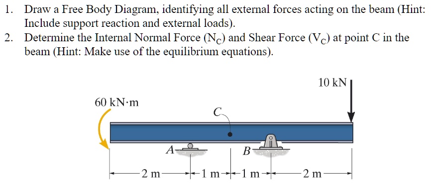 1. Draw a Free Body Diagram, identifying all external forces...