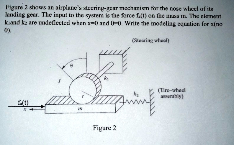 figure 2 shows an airplanes steering gear mechanism for the nose wheel ...