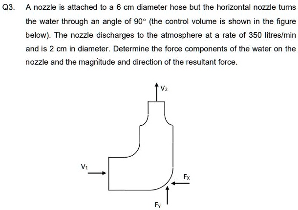 SOLVED: A nozzle is attached to a 6 cm diameter hose, but the ...