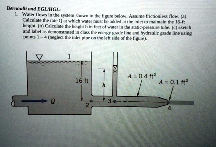 [GET ANSWER] Bernoulli and EGL/HGL: 1. Water flows in the system shown in the figure below ...