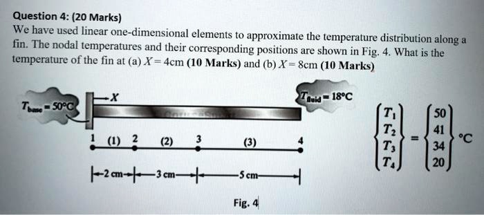 Question 4: (20 Marks) We have used linear one-dimensional elements to approximate the ...