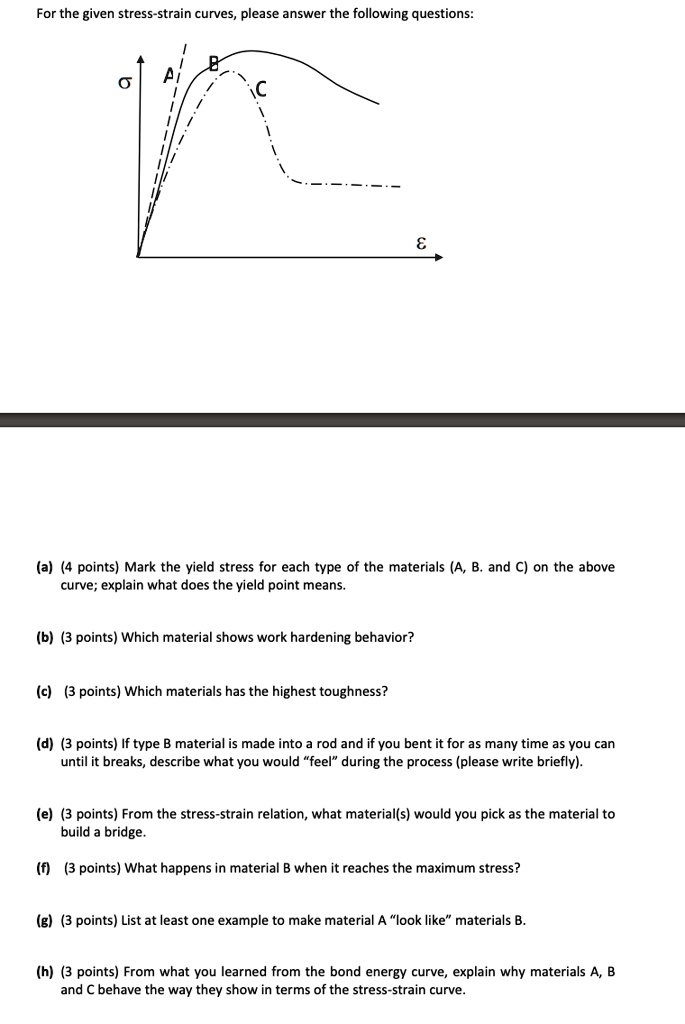 SOLVED: For the given stress-strain curves, please answer the following questions: (a) 4 points ...