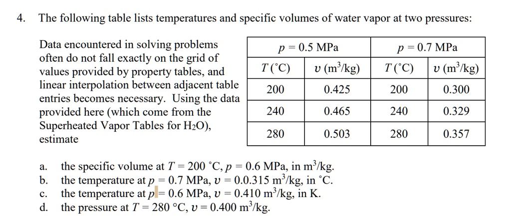 4. The following table lists temperatures and specific volumes of water ...